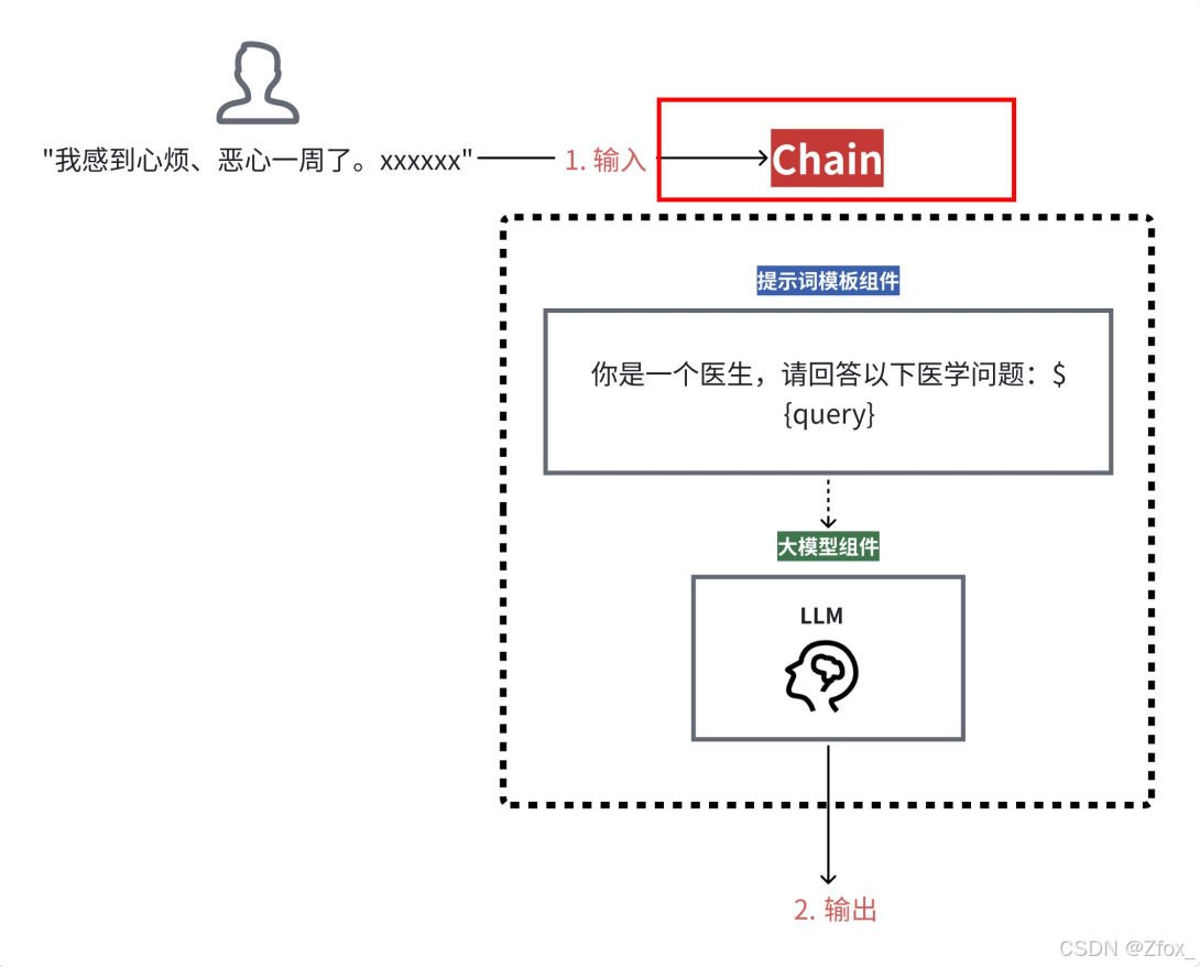 LangChain 与 LangGraph 介绍_langchain和langgraph csdn-CSDN博客