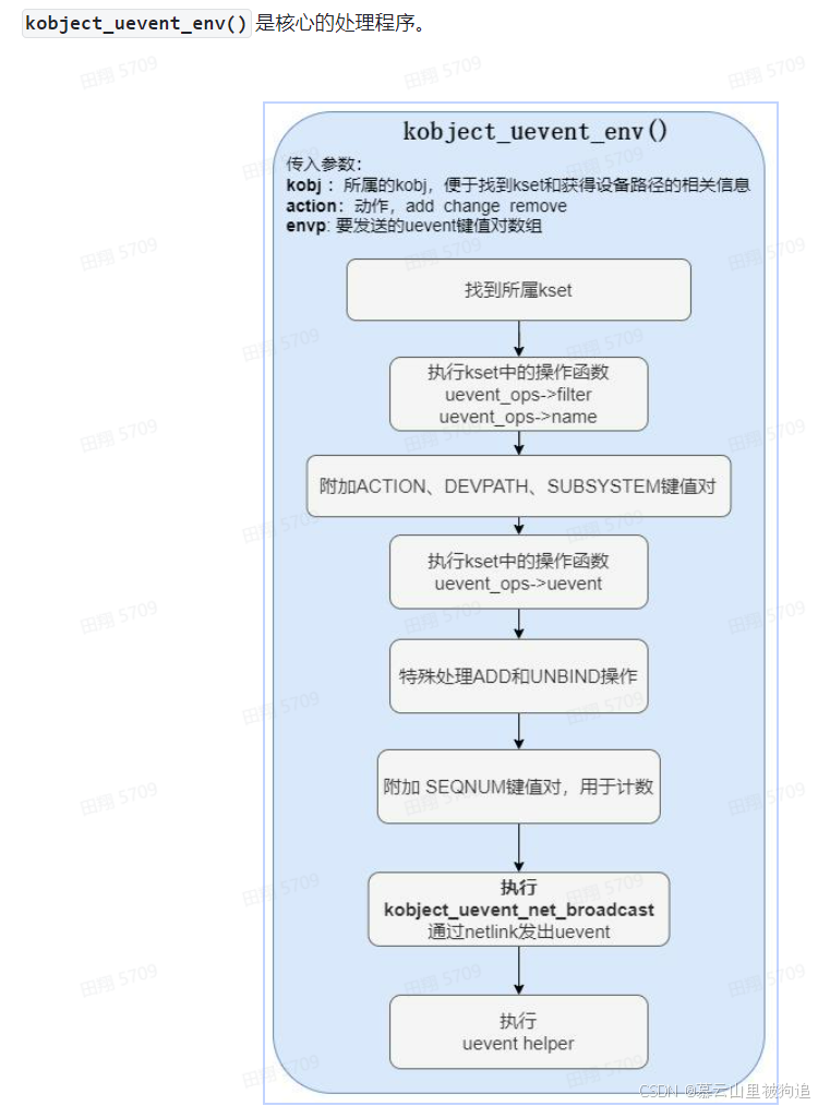 binder android以及uevent（kernel和用户侧通信）-CSDN博客