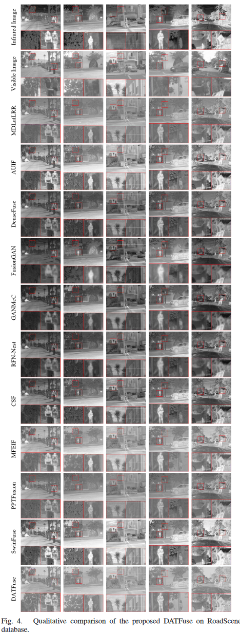 多模态融合【十八】——DATFuse: Infrared and Visible Image Fusion via Dual Attention Transformer-CSDN博客