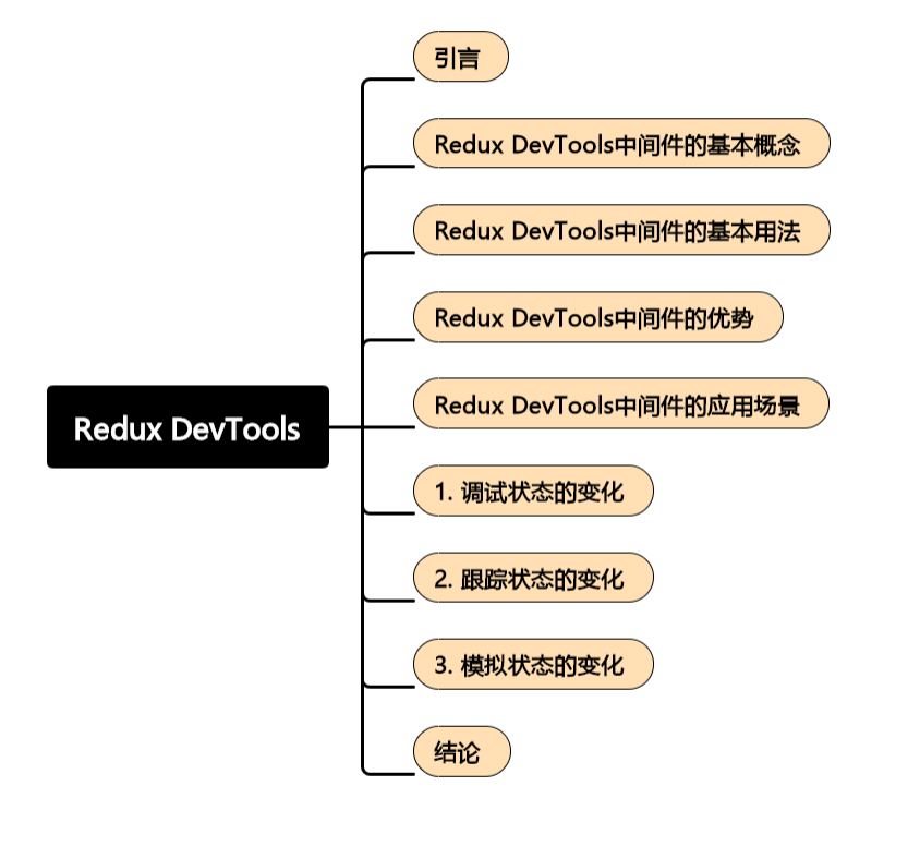Redux DevTools中间件：提升Redux开发体验-CSDN博客