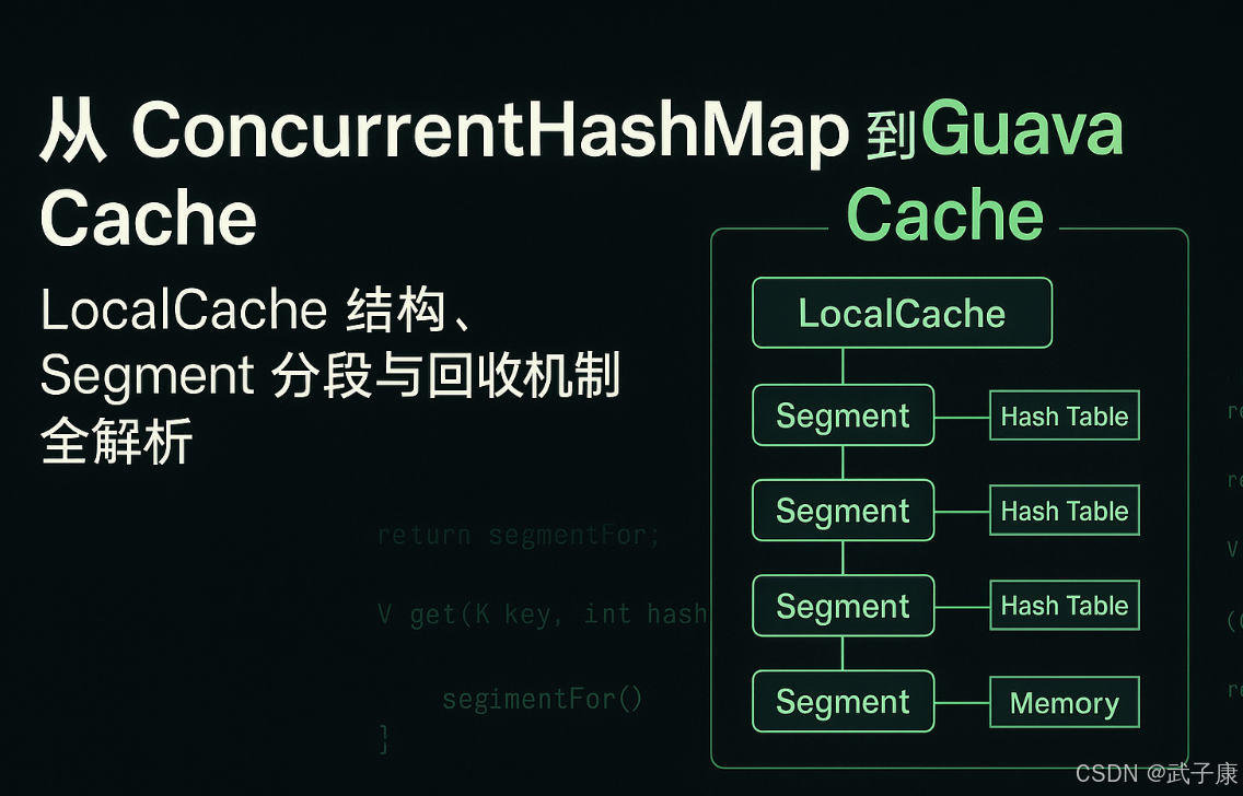 Java-186 Guava Cache 从 ConcurrentHashMap 到 Guava Cache：LocalCache 结构、Segment 分段与回收机制全解析-CSDN博客