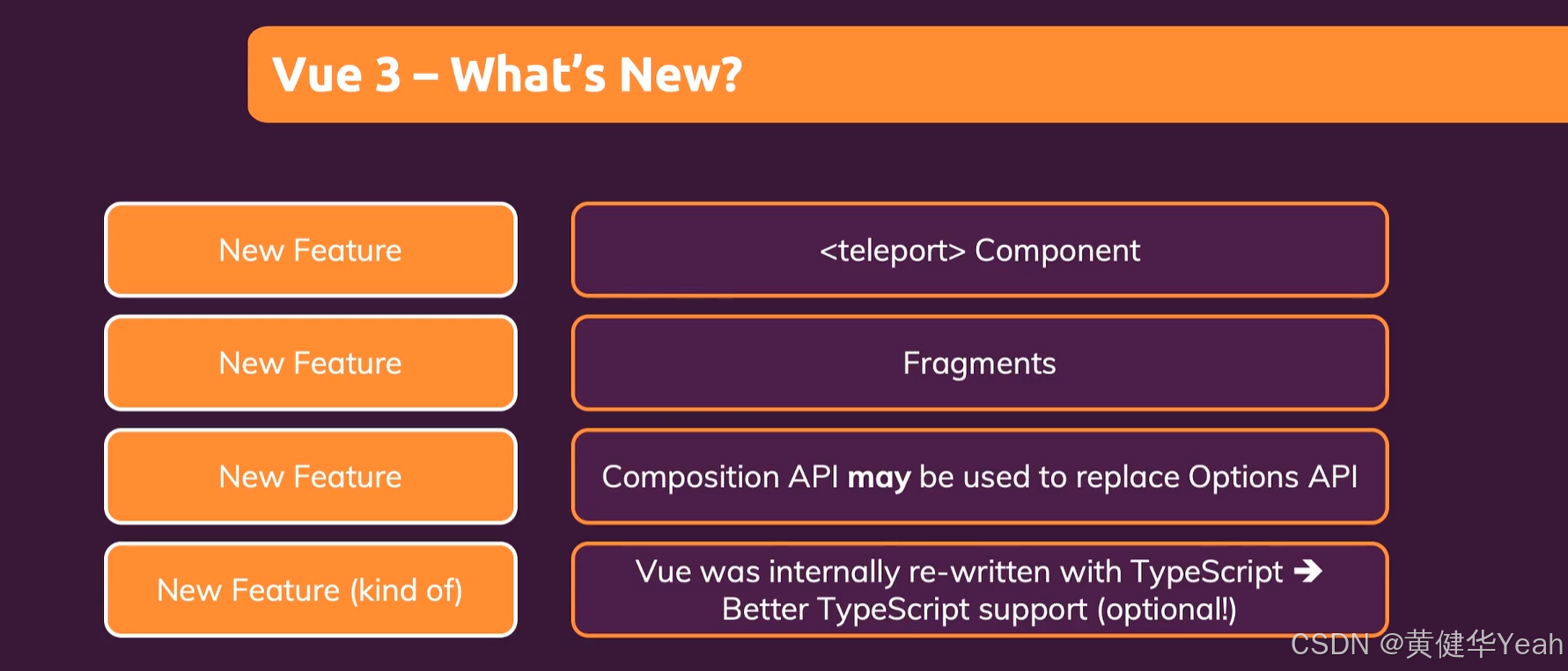 306 Vue 3 - Overview_vue3 overview 数字-CSDN博客
