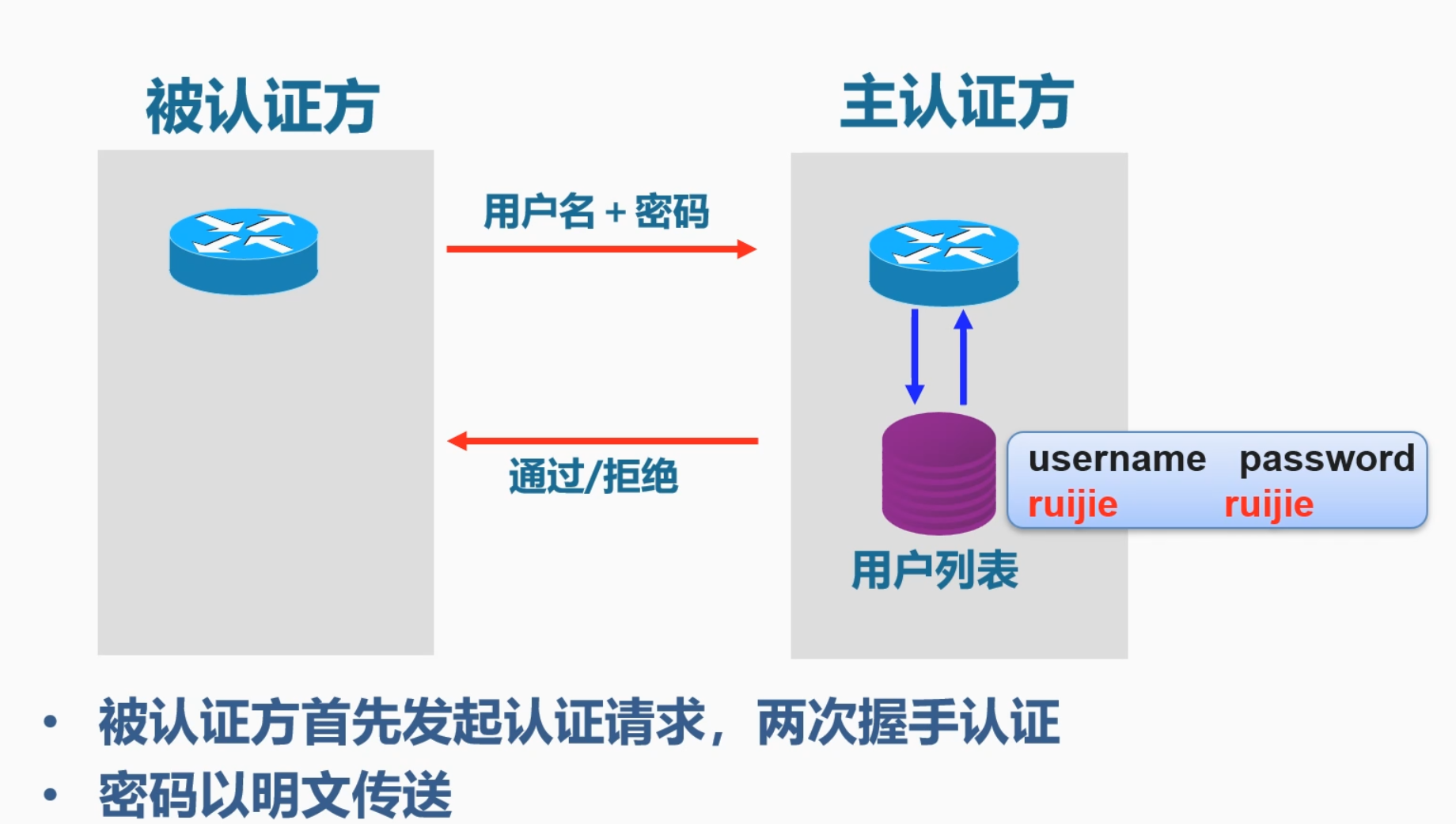 网络基础DAY12-WAN技术-PPP技术-CSDN博客