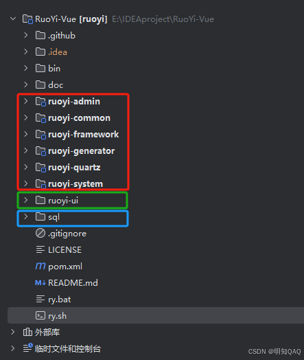 Ruoyi Vue介绍nvliz（作业机器版）QAQ_若依vue技术栈-CSDN博客