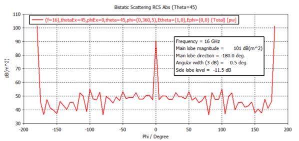 CST软件如何获得RCS曲线均值_cst中如何导入stl文件并计算rcs-CSDN博客