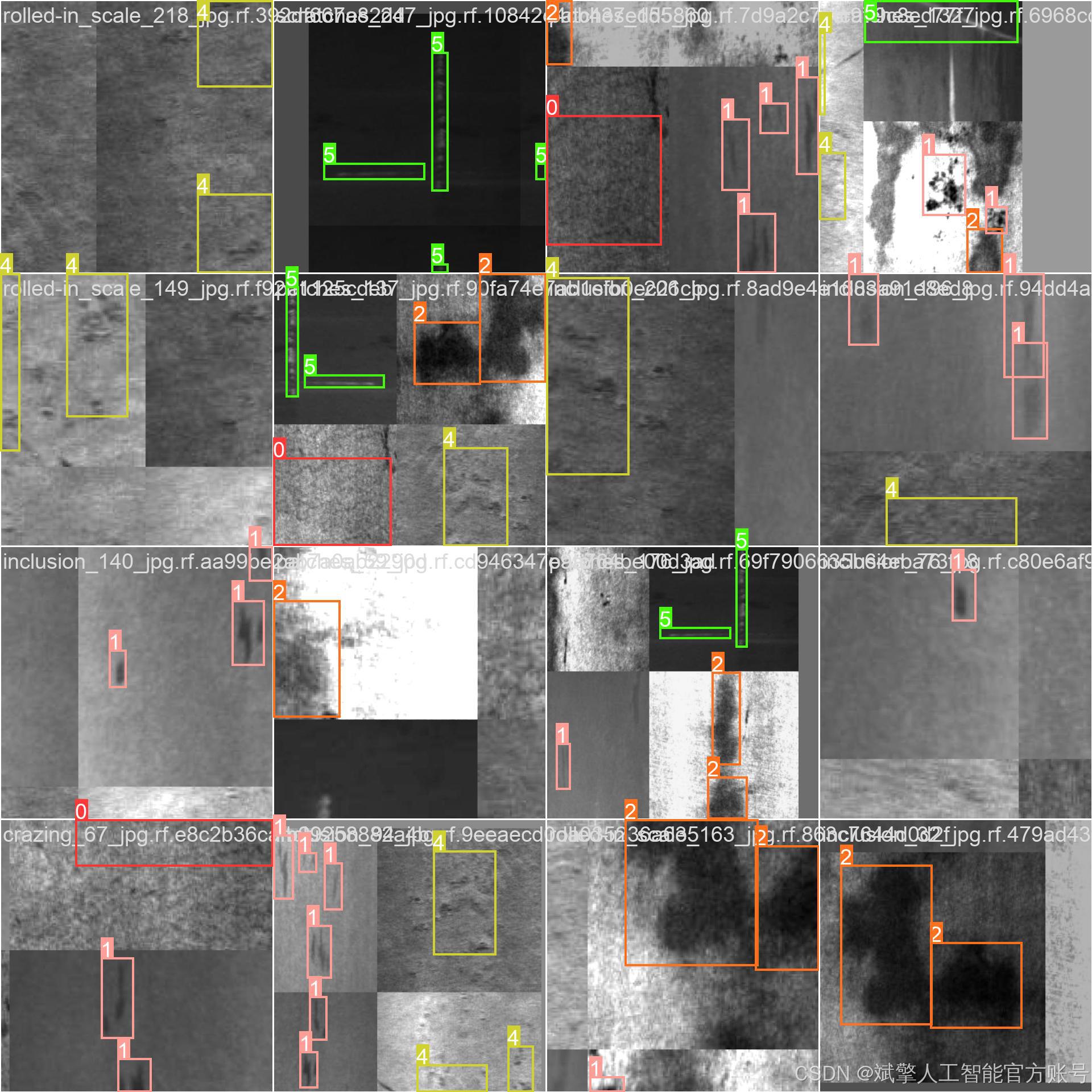 基于深度学习YOLOv12的钢材表面缺陷检测系统（YOLOv12+YOLO数据集+UI界面+登录注册界面+Python项目源码+模型）_钢材表面缺陷检测python-CSDN博客