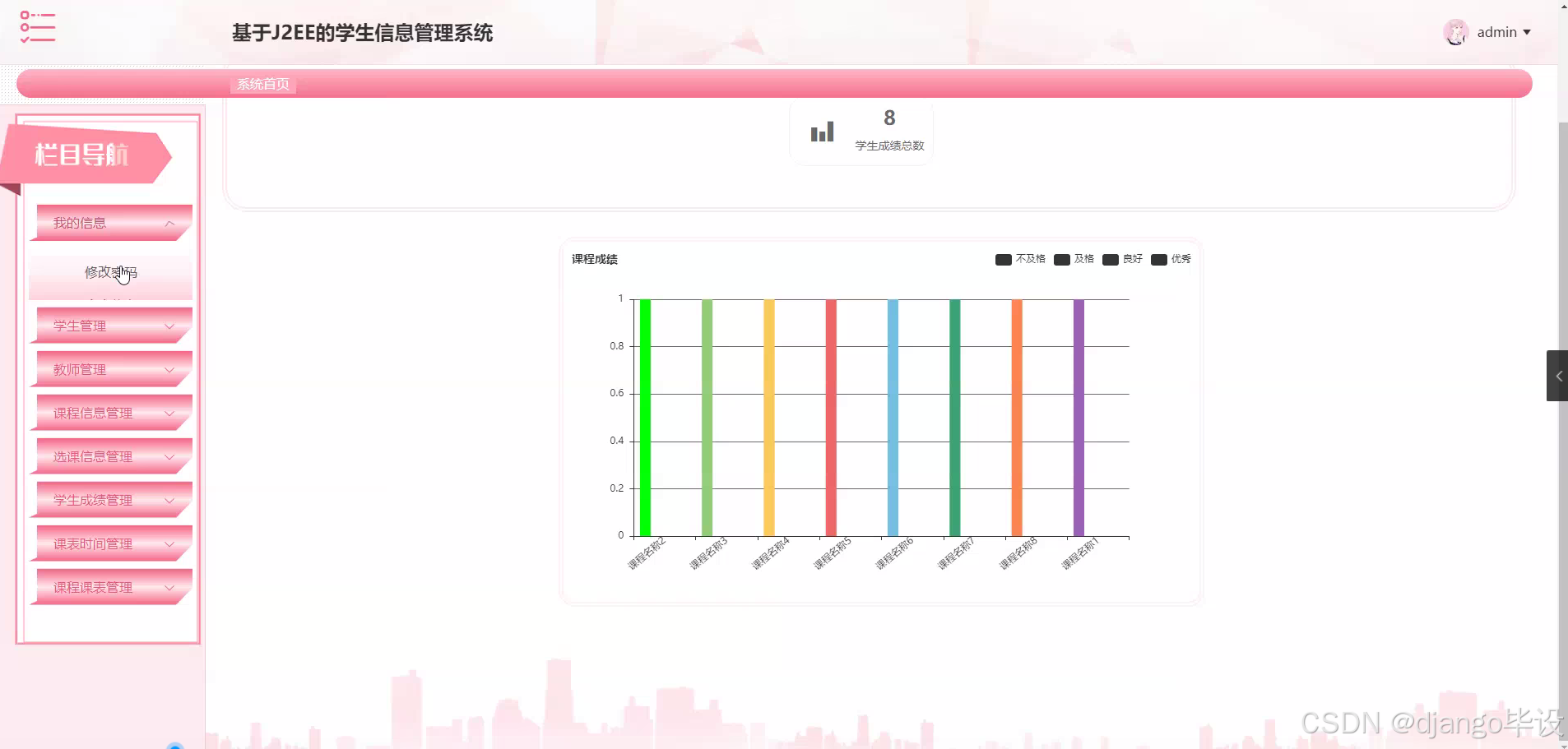 python毕设 基于J2EE的学生信息管理系统程序+论文_基于j2ee平台 web应用程序开发系统 python-CSDN博客