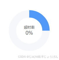 el-progress自定义样式（element-plus）-CSDN博客