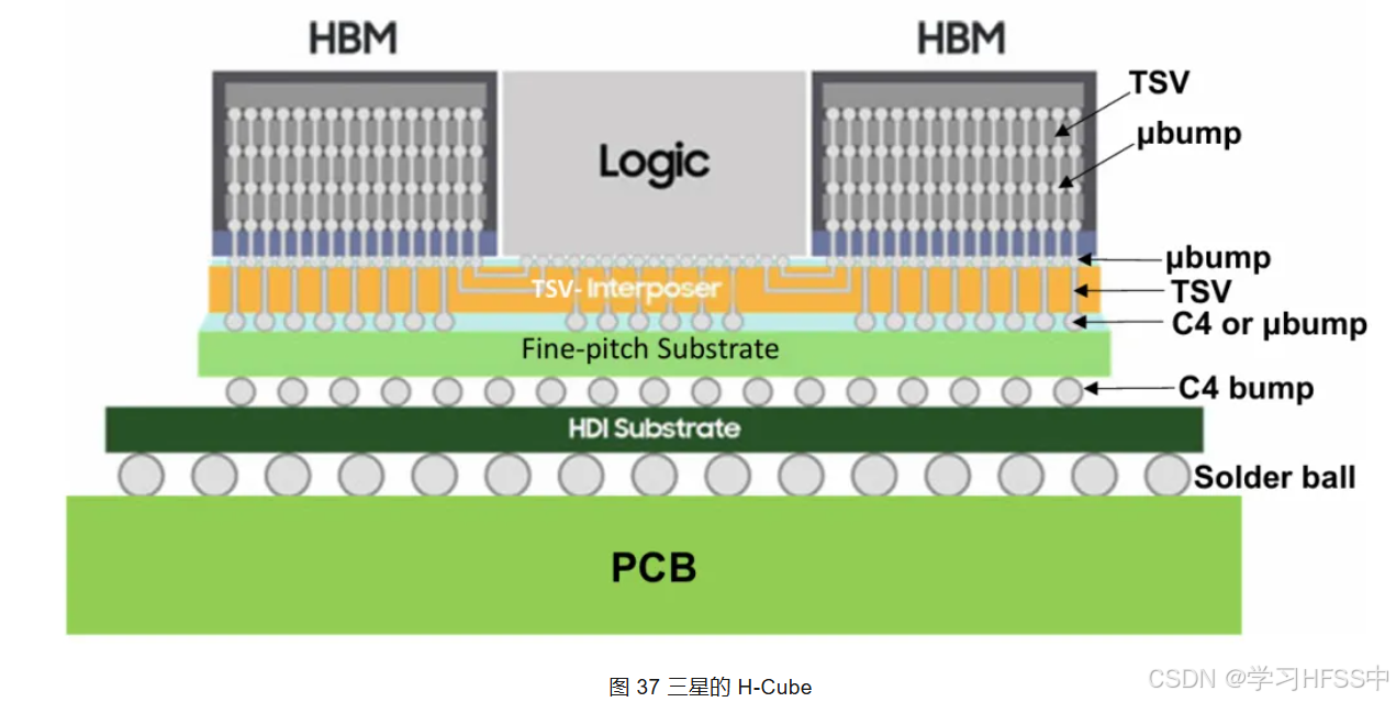 三星的I-cube4_三星i-cube4-CSDN博客