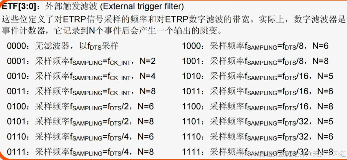 【CUBEIDE】定时器读取黑白条纹速度，学习笔记 2_sprintf(message,"counter:%d",counter);-CSDN博客