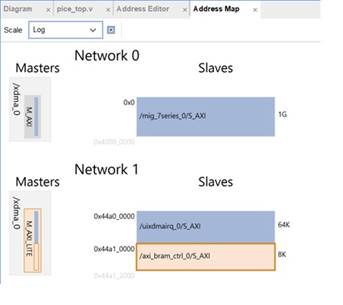 Jetson agx orin 通过xdma的pcie与Zynq 7030进行ddr及bar内存操作_pcie jetson开板-CSDN博客