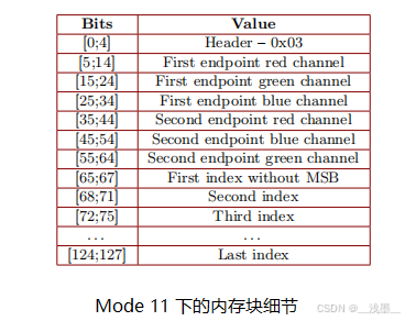 GPU实时的BC6H纹理压缩-CSDN博客
