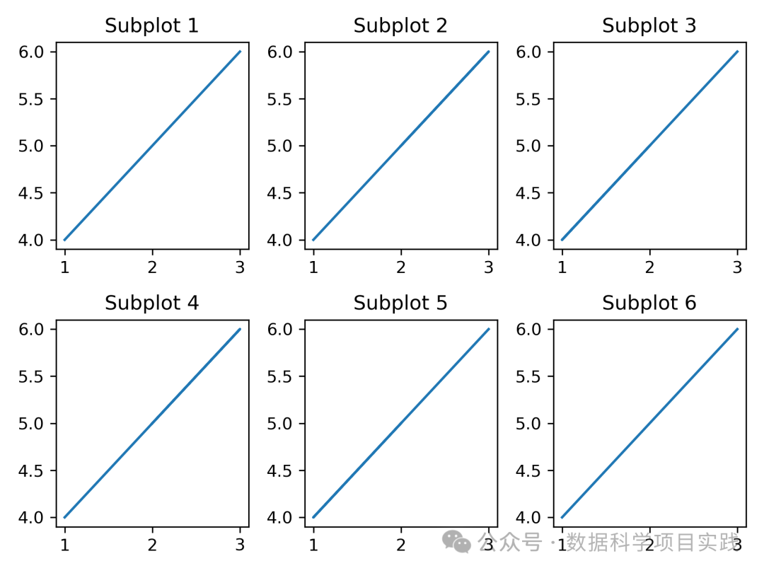 Matplotlib 简单教程 7：多字图：matplotlib.gridspec.GridSpec()-CSDN博客