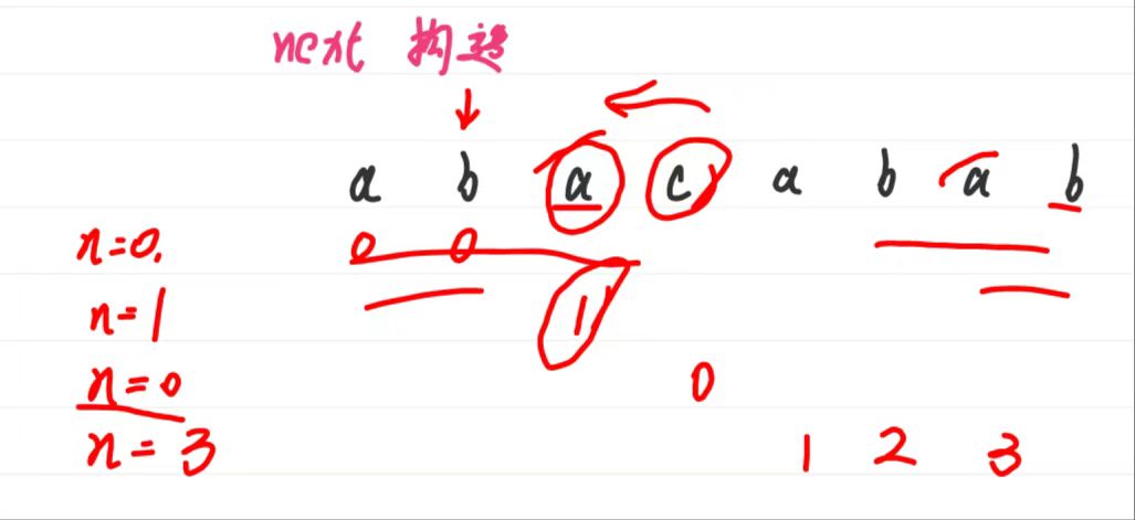 Day08-字符串篇-CSDN博客