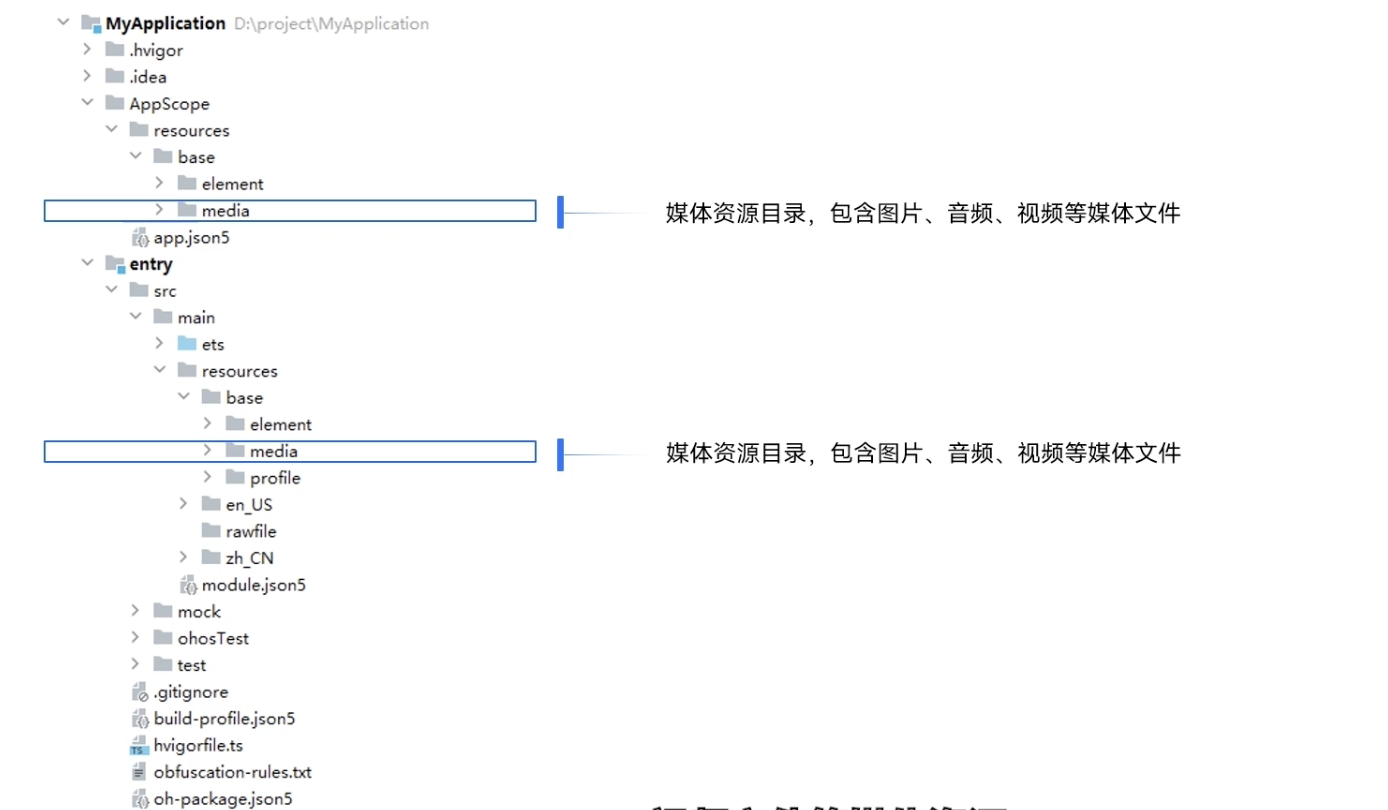 HarmonyOS学习——应用框架基础_hcsa-field-harmonyos-CSDN博客