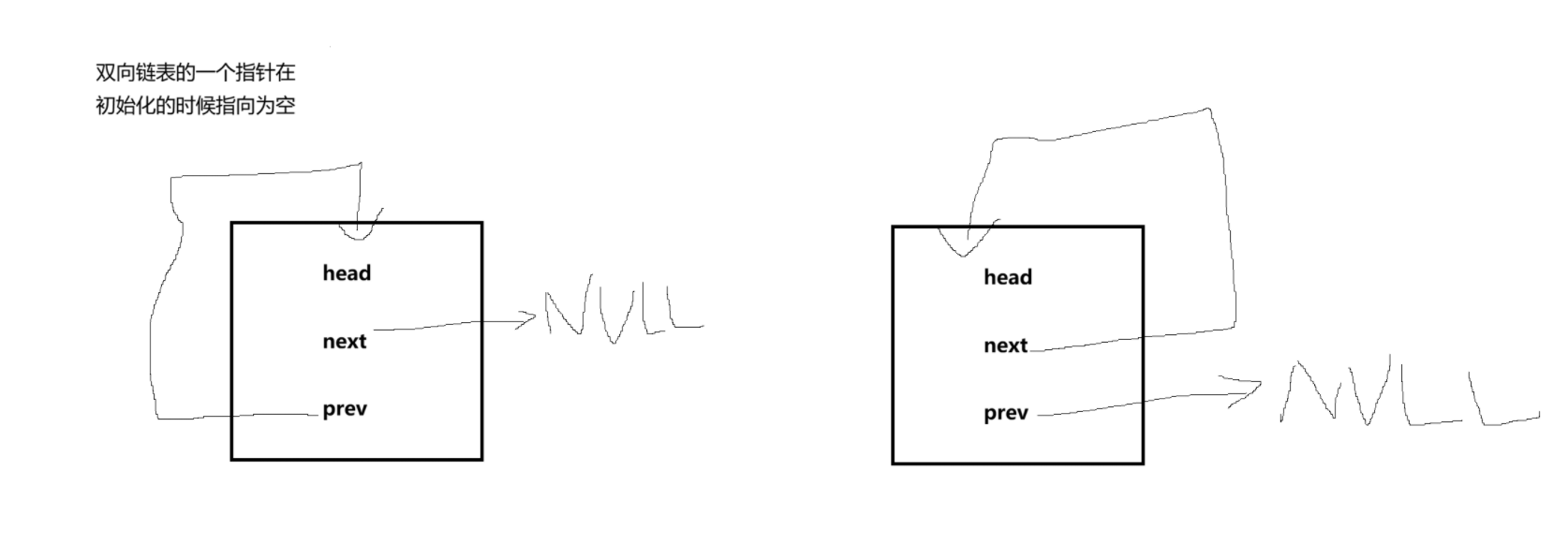 关于双向链表的初始化为什么两个指针都要指向自己的问题-CSDN博客