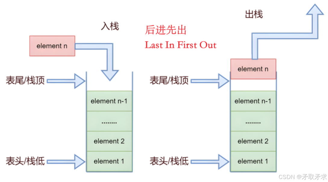 STL c++ 详解——stack和queue 的深度解析和实践指南_c++stl 栈操作-CSDN博客