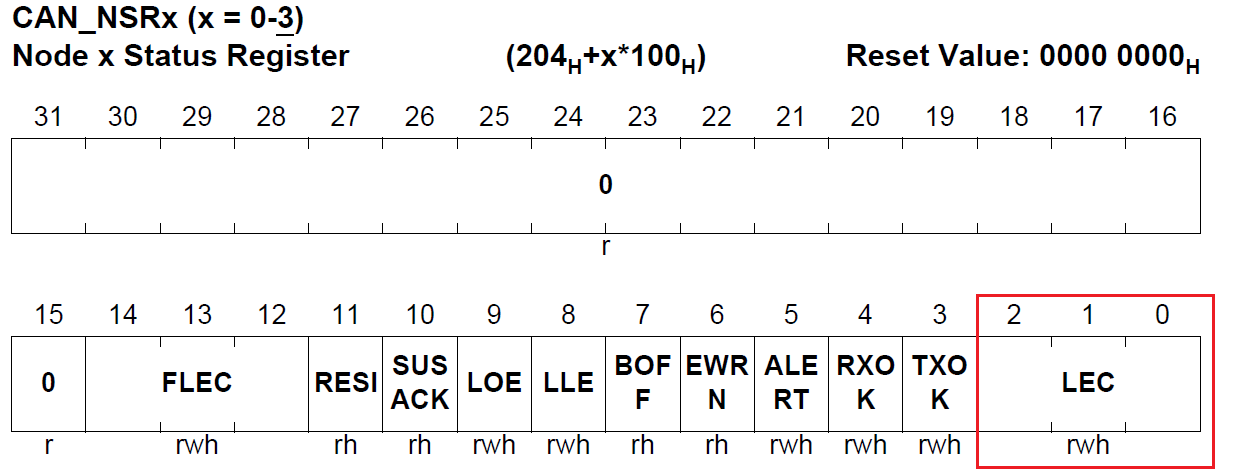 一文理清：CAN 节点 Bus-Off 是什么？怎么触发？如何恢复？_can busoff-CSDN博客
