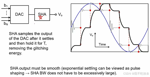 SAR ADC系列13：DAC总结版_sar dac-CSDN博客