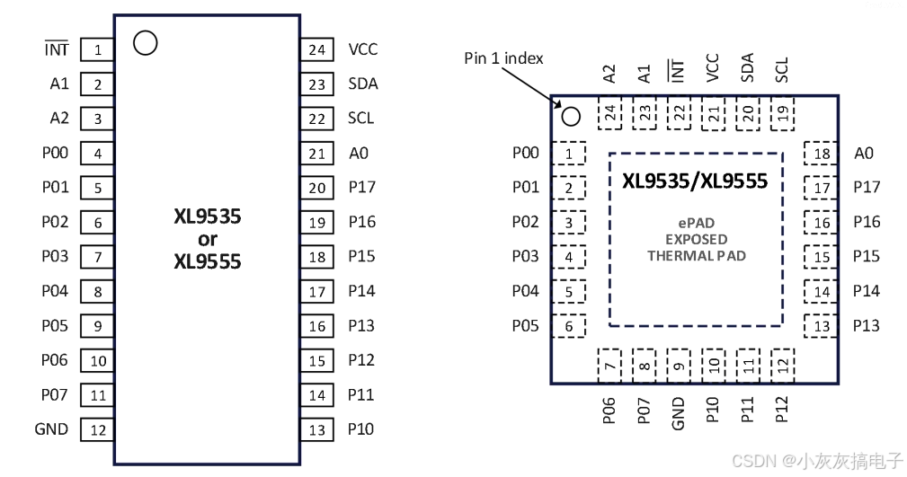 ESP32 使用ESP-IDF驱动XL9555 IO扩展芯片源码分享_xl9955-CSDN博客