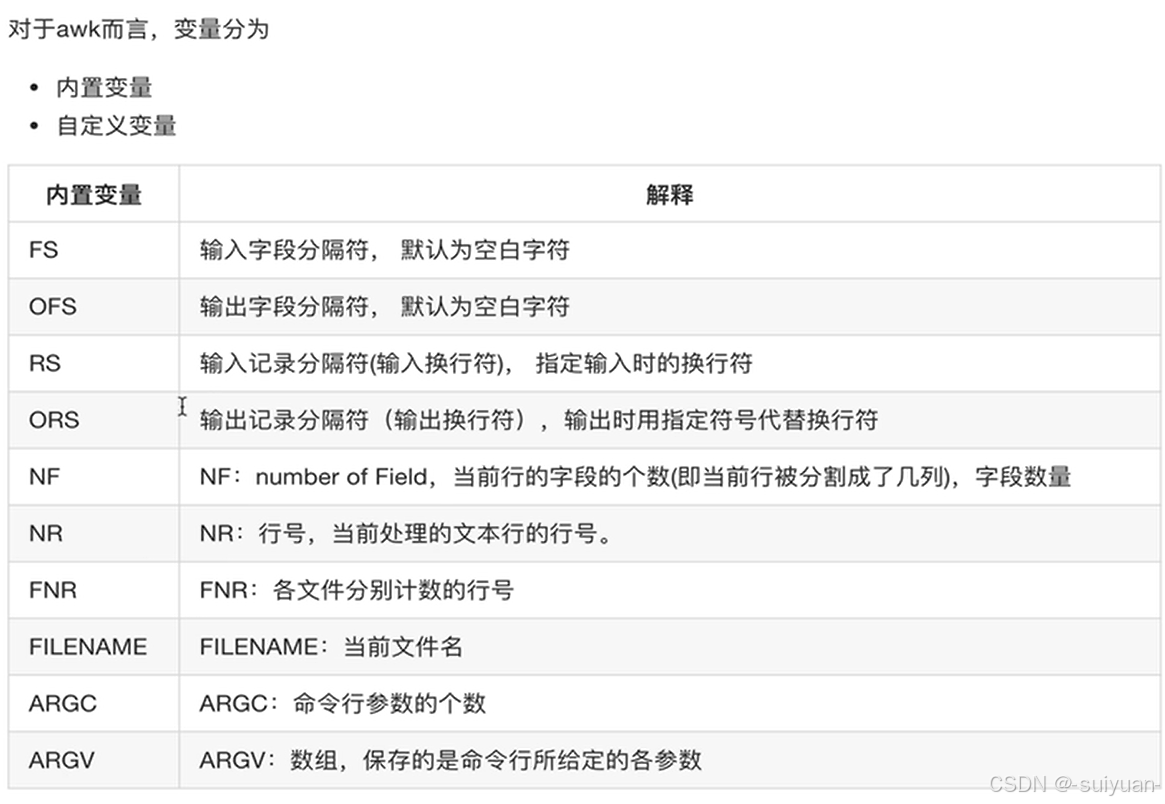 Linux三剑客（grep、sed、awk）笔记linux Grep Csdn博客