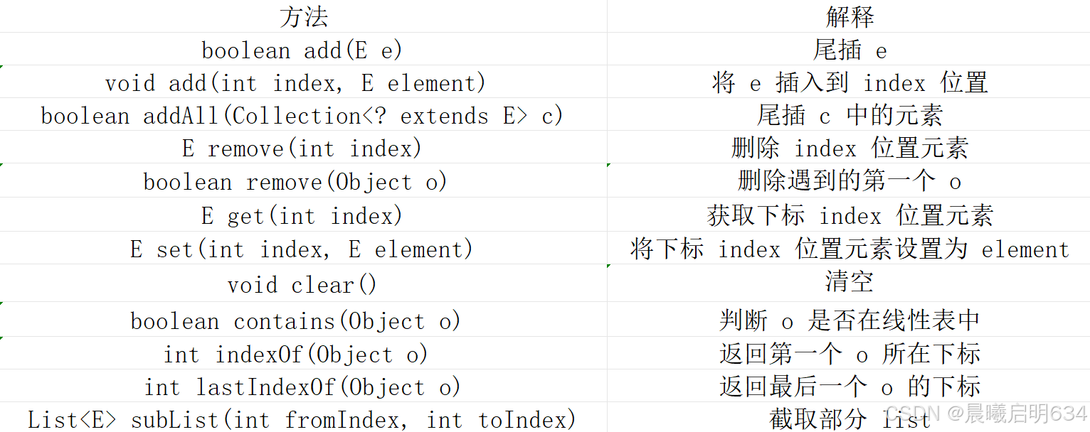 数据结构 Arraylist与顺序表 Csdn博客