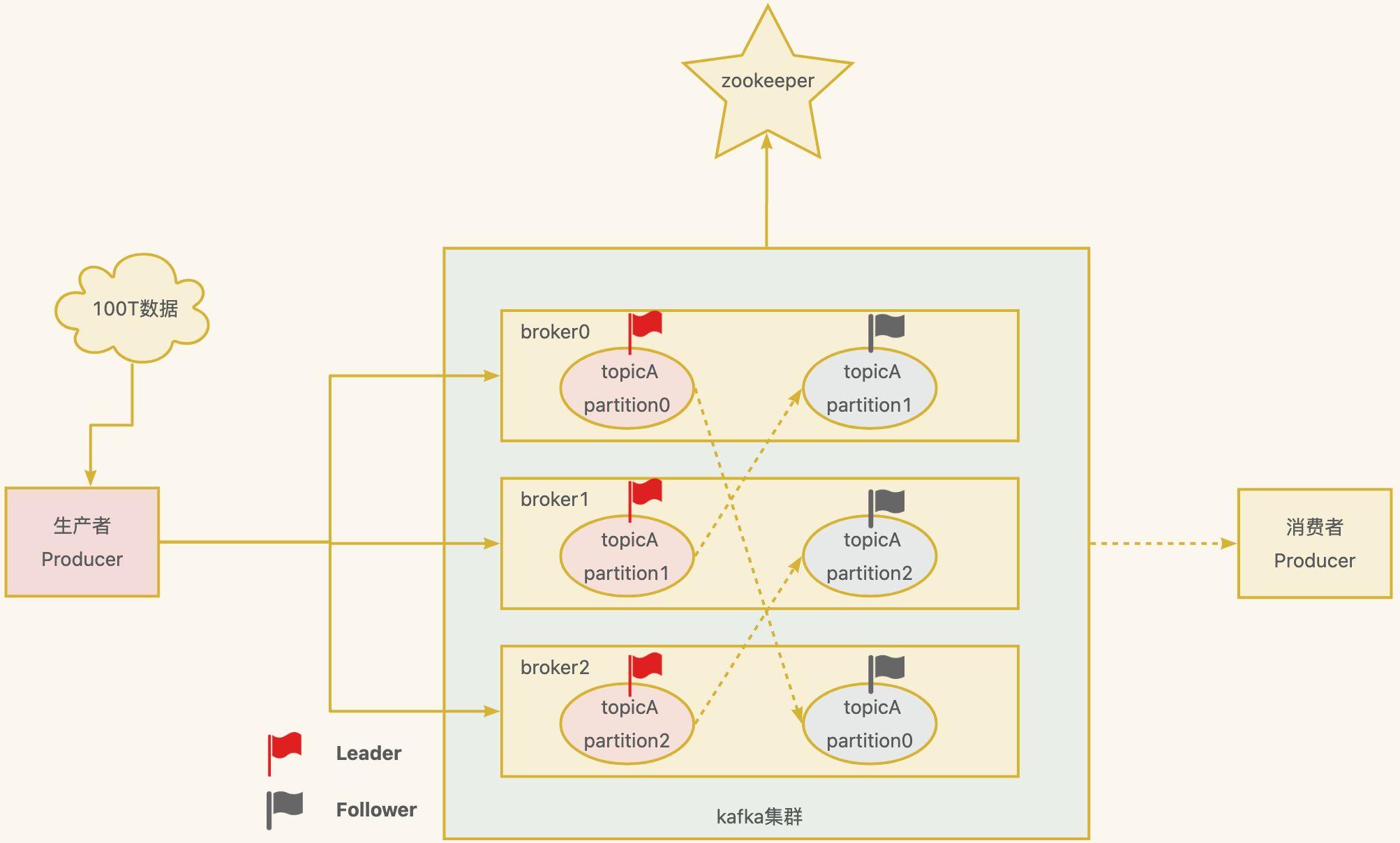 Kafka之旅：解锁分布式消息系统的无限潜能_kafka batch.size和buffer.memory-CSDN博客