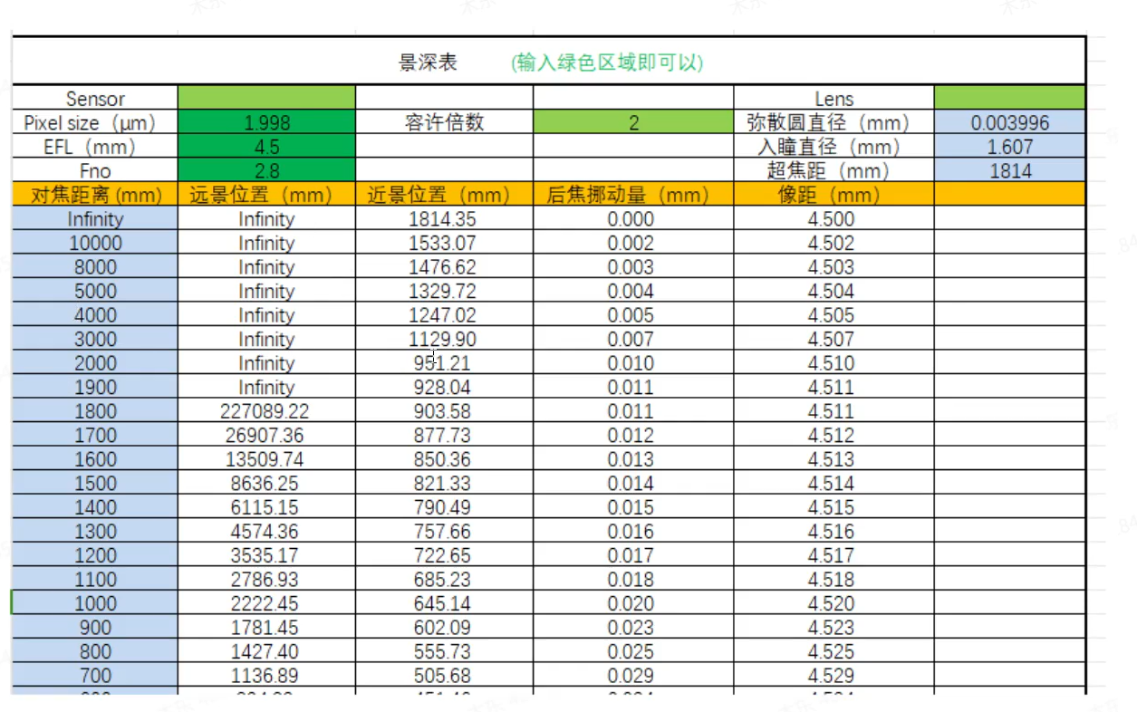Isp Tuning-CSDN博客
