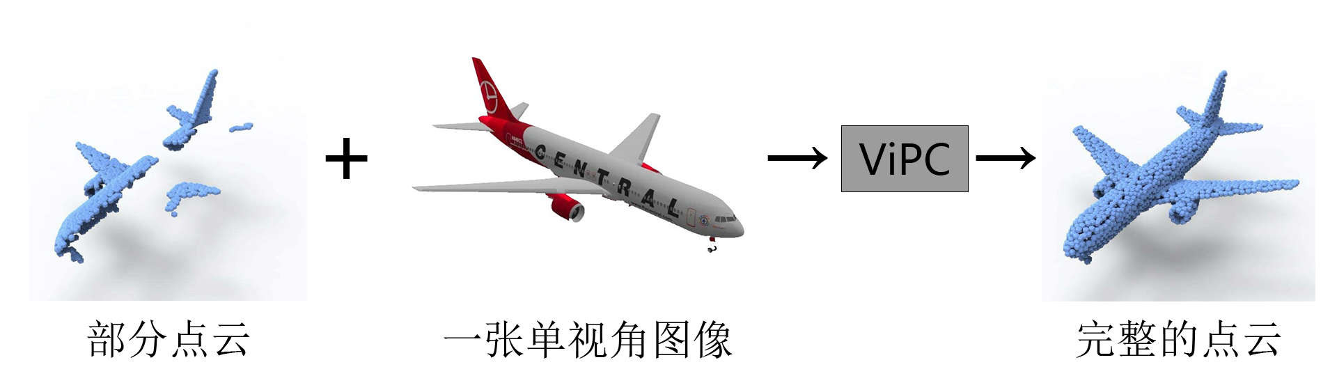 基于视觉引导的点云补全(View-Guided Point Cloud Completion论文翻译)-CSDN博客