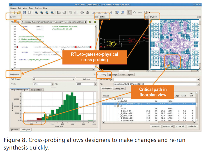 EDA的历史演变---三巨头概览Synopsys+Cadence+Siemens_synopsys cadence-CSDN博客