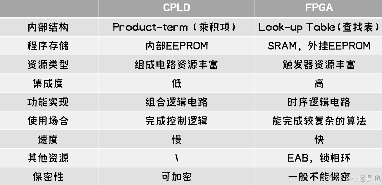 数字系统设计与verilog Hdl复习笔记数字系统设计与verilog Hdl 王金明的单位是哪里的 Csdn博客