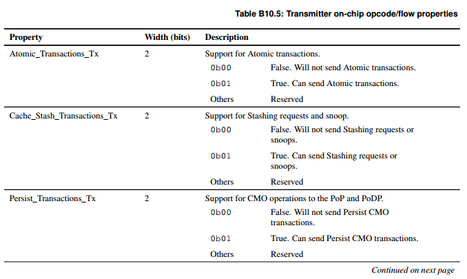 CHI (Chip-to-Chip) C2C 协议（翻译）_c2c接口-CSDN博客