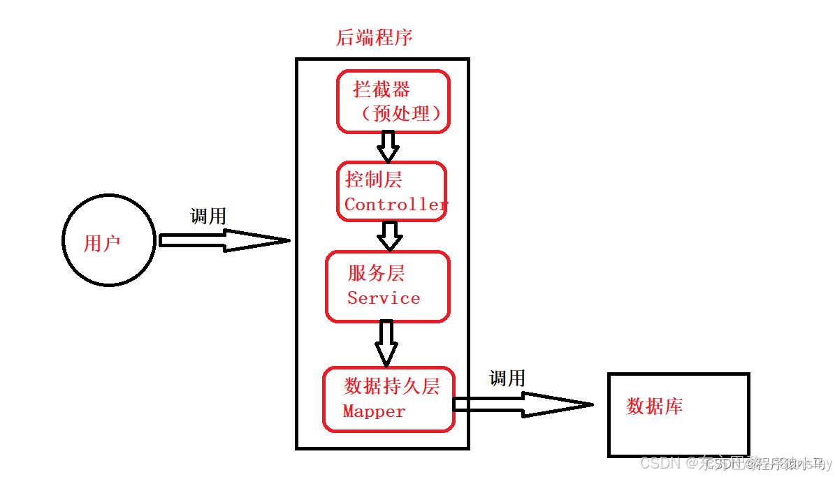 java拦截器原理解释和如何拦截指定url_java拦截器使用详解-CSDN博客