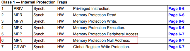 英飞凌Trap System_memory protection null address-CSDN博客