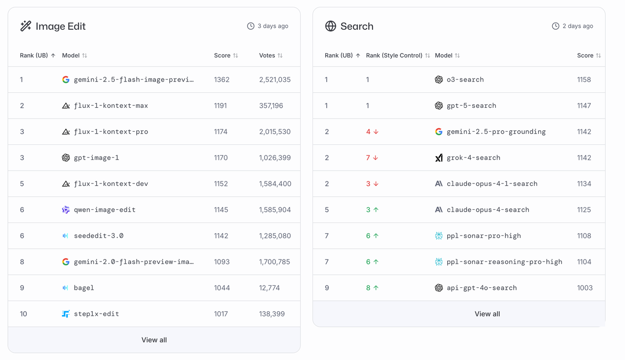 LMArena大模型竞技场-快速入门_lmarena竞技场-CSDN博客