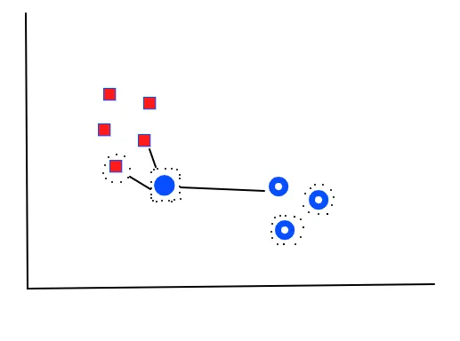 【欠采样方法】Condensed Nearest Neighbor Rule for Undersampling （CNN）-CSDN博客