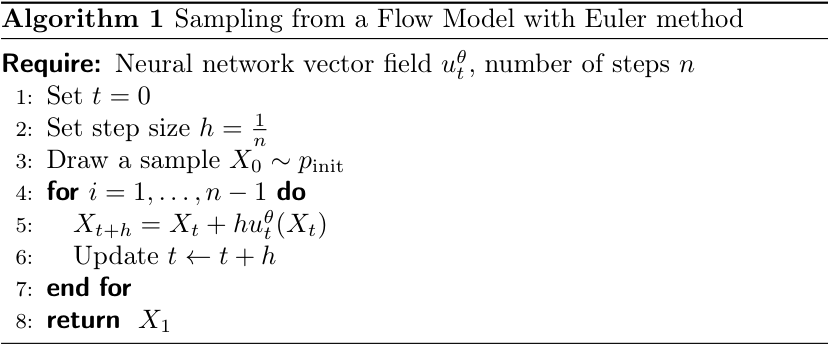 MIT6.S184 Flow Matching and Diffusion Models 笔记_边缘概率路径-CSDN博客
