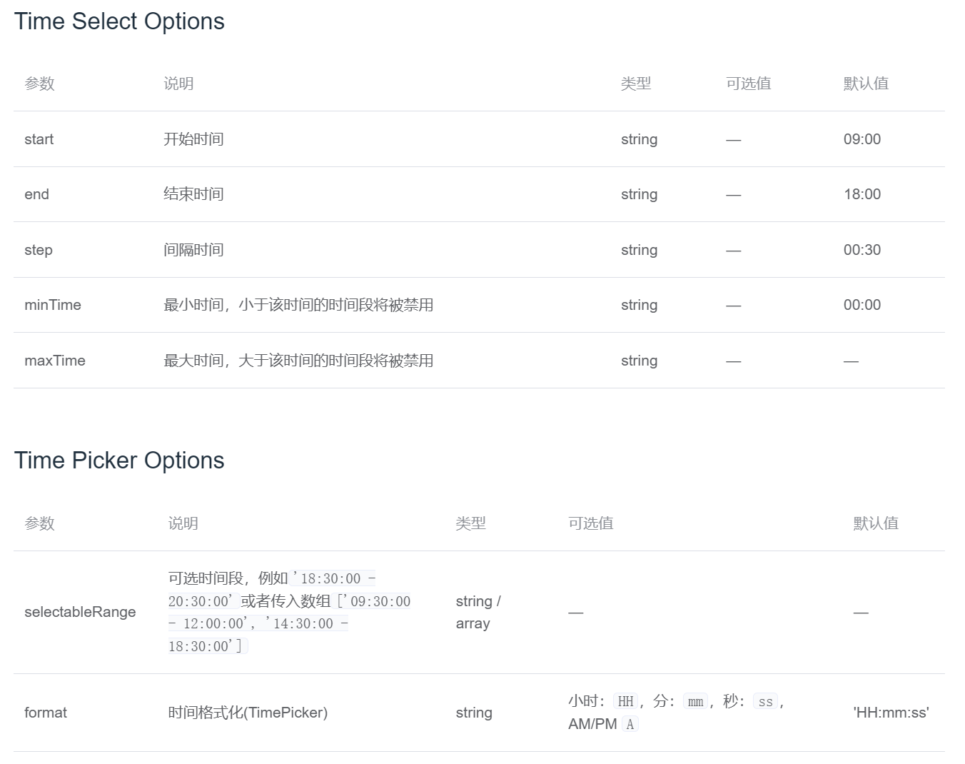 Vue2自定义时间选择器_vue2 时间选择器-CSDN博客