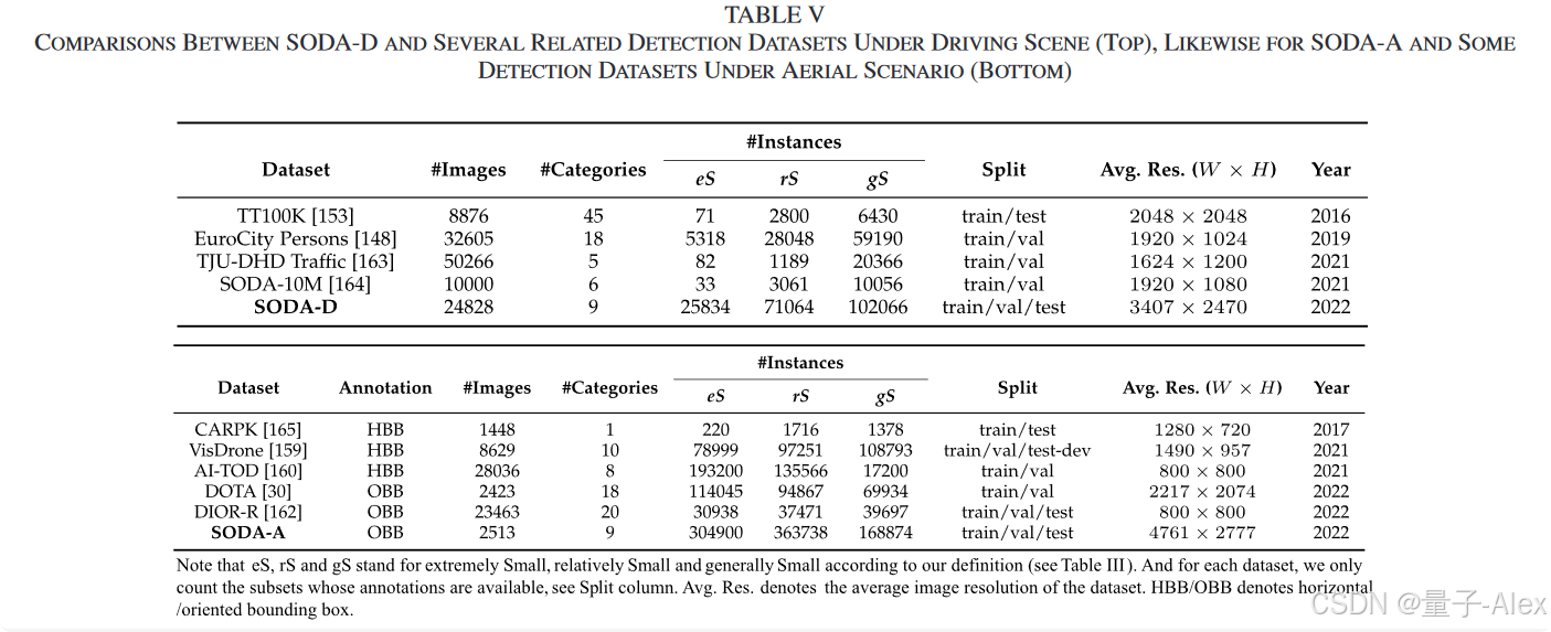 【TPAMI 2023】【小目标检测综述】Towards Large-Scale Small Object Detection：Survey and Benchmarks_towards ...