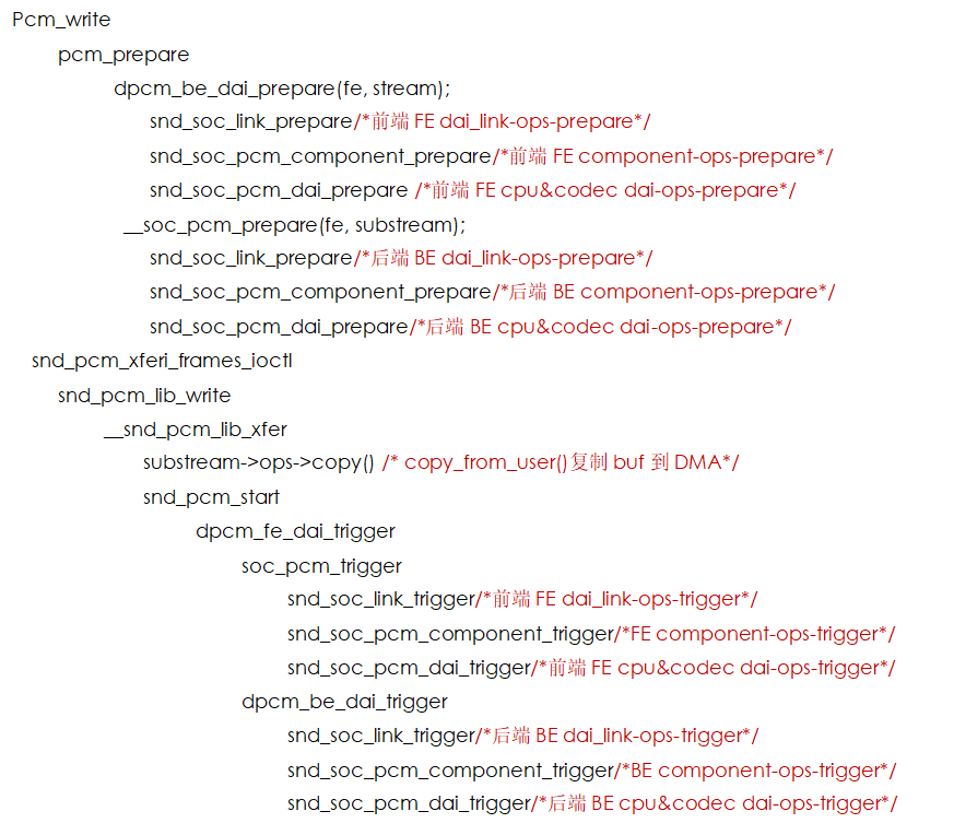 Linux ALSA架构：PCM_WRITE流程 (三)_pcm write-CSDN博客