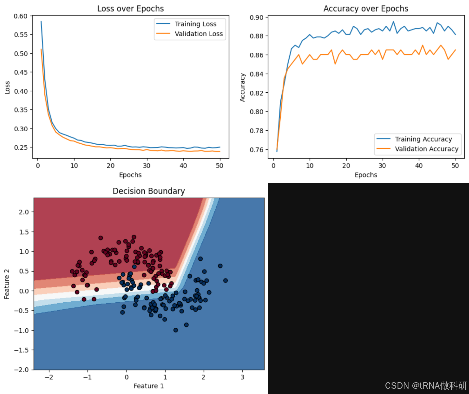 Pytorch深度学习教程_8_优化算法_pytorch loss.item-CSDN博客