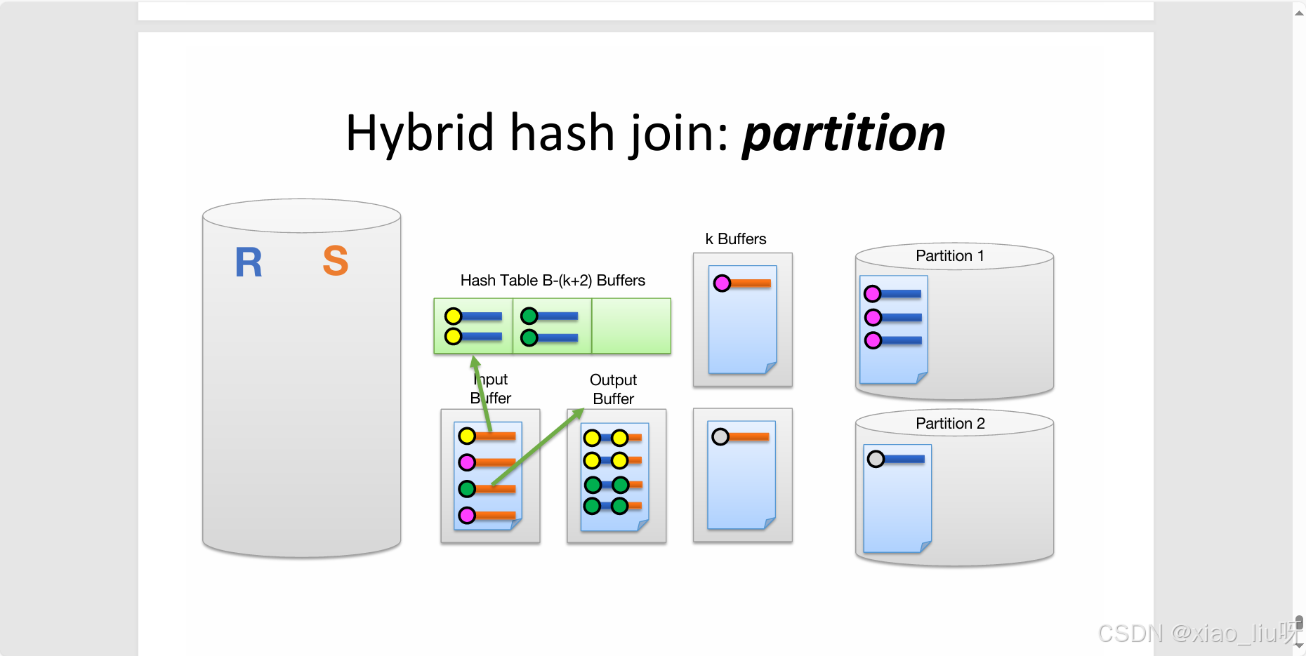 Hash Join ( simple, grace, hybrid)_grace hash join-CSDN博客