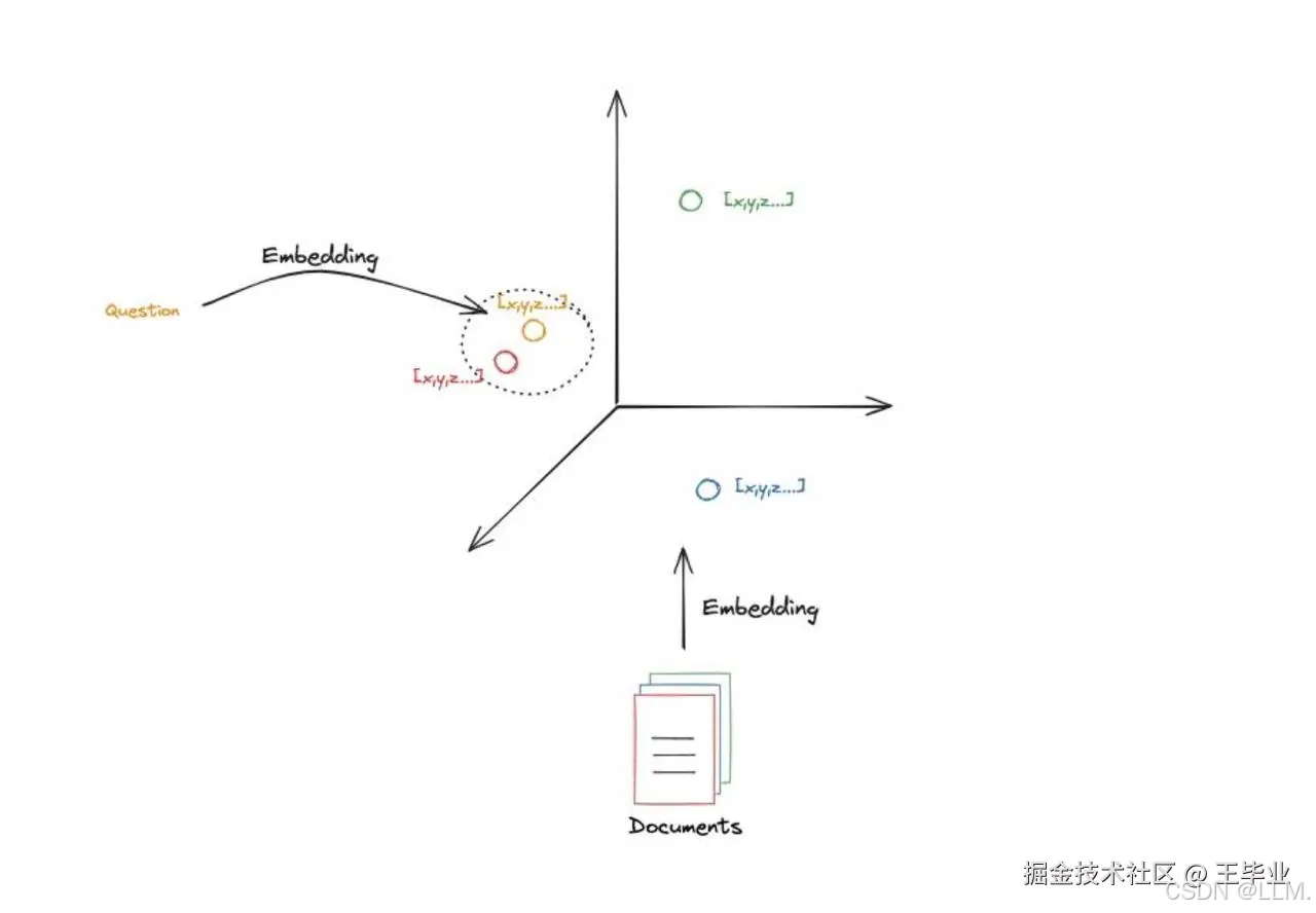 从零开始解析RAG（一） —— 基础RAG到Query优化_rag query-CSDN博客