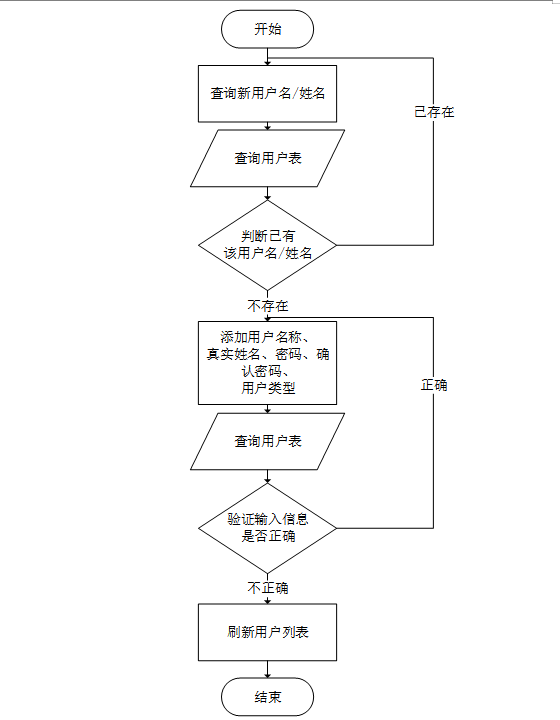 计算机毕业设计java在线酒店管理系统 基于java的在线酒店预订与管理系统设计 Java技术驱动的在线酒店综合管理平台 Csdn博客