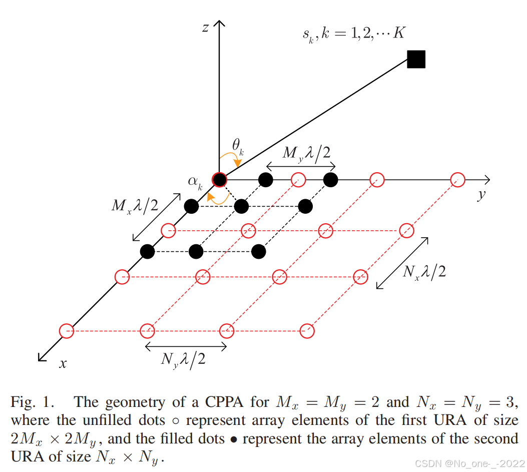Sparsity-Based Two-Dimensional DOA Estimation for Coprime Array: From Sum–Difference Coarray ...