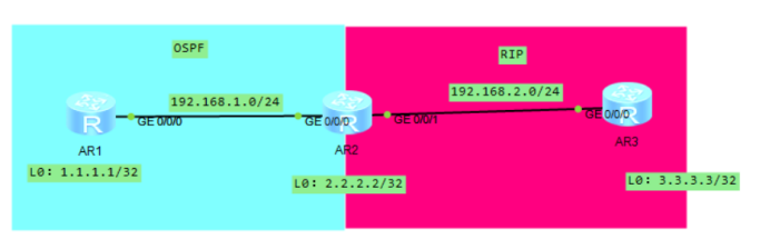 路由引入，路由策略，路由过滤知识详解--看这一篇就够了！！！-CSDN博客