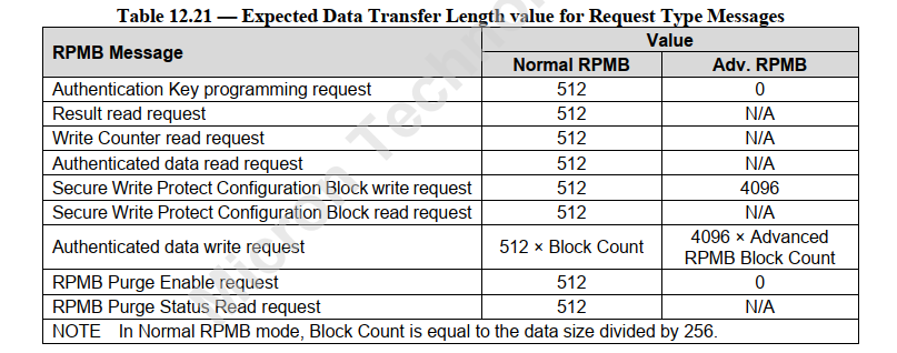 UFS之RPMB（二）_ufs rpmb-CSDN博客