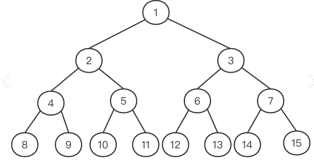 【数据结构】硬核“肝”爆二叉树（概念、性质、存储、遍历、构造全解 | C++实现）-CSDN博客