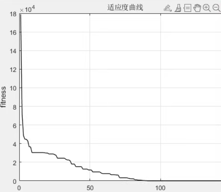matlab 路径规划，灰狼算法GWO-CSDN博客