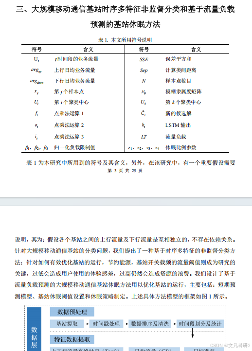 2020MathorCup大数据竞赛赛道A-CSDN博客